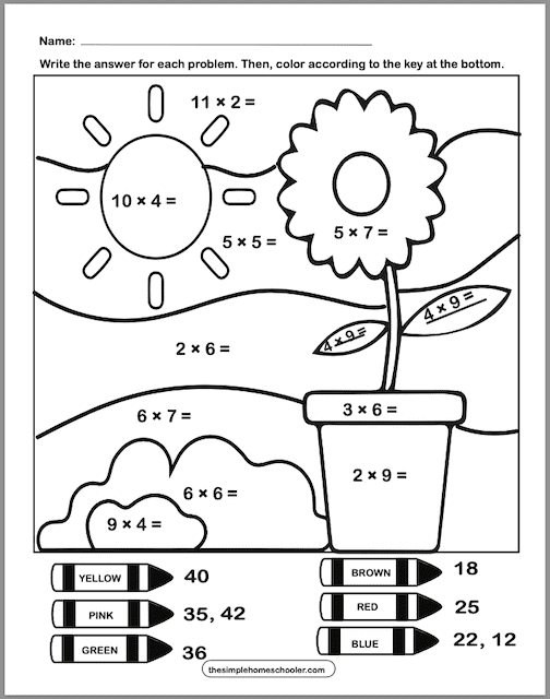 multiplication colouring tes