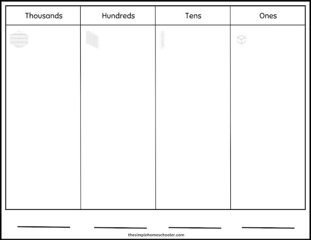 Blank Place Value Chart Printable