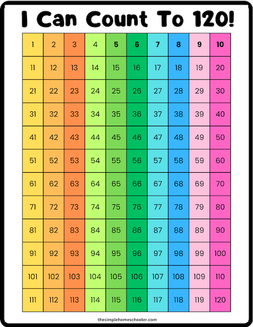 Best 120 Chart Printable and Worksheets: Easy Print! - The Simple ...