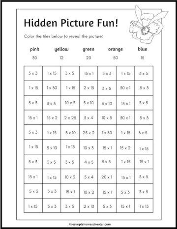 Perfect 12 x 12 Multiplication Chart Printables & Worksheets - The ...