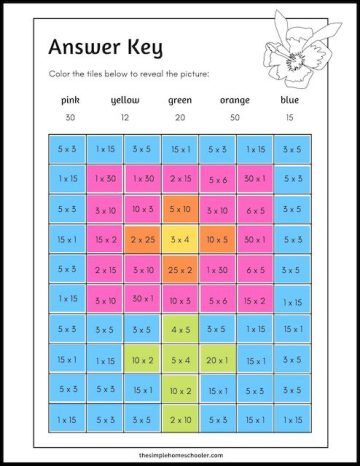 Perfect 12 x 12 Multiplication Chart Printables & Worksheets - The ...