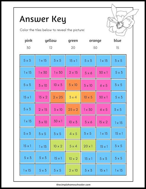 Perfect 12 x 12 Multiplication Chart Printables & Worksheets - The ...