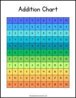 Fun & Free Addition Chart Printables & Activities: Easy Print! - The ...