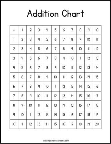 Fun & Free Addition Chart Printables & Activities: Easy Print! - The ...
