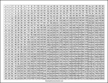 Ultimate 30x30 Multiplication Chart Printables and Worksheets! - The ...