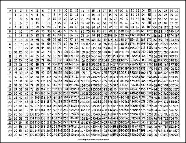 Ultimate 30x30 Multiplication Chart Printables and Worksheets! - The ...