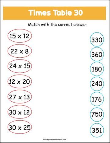 Ultimate 30x30 Multiplication Chart Printables and Worksheets! - The ...