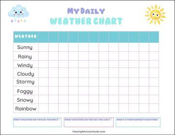 Cool Weather Cards Printable Free Set + Daily Weather Chart! - The ...