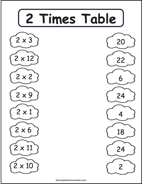 Terrific 2 Times Table Worksheet Packet: Easy Print! - The Simple ...